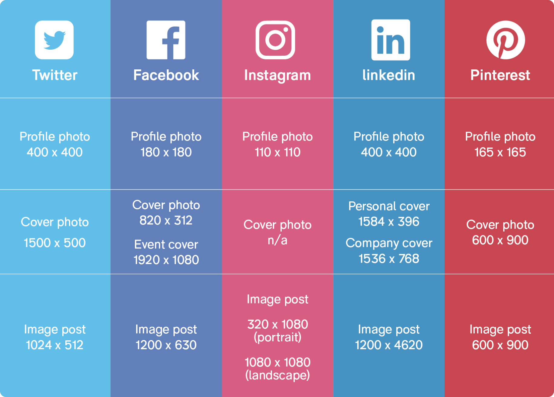 Top 99 Logo Website Size Most Viewed And Downloaded